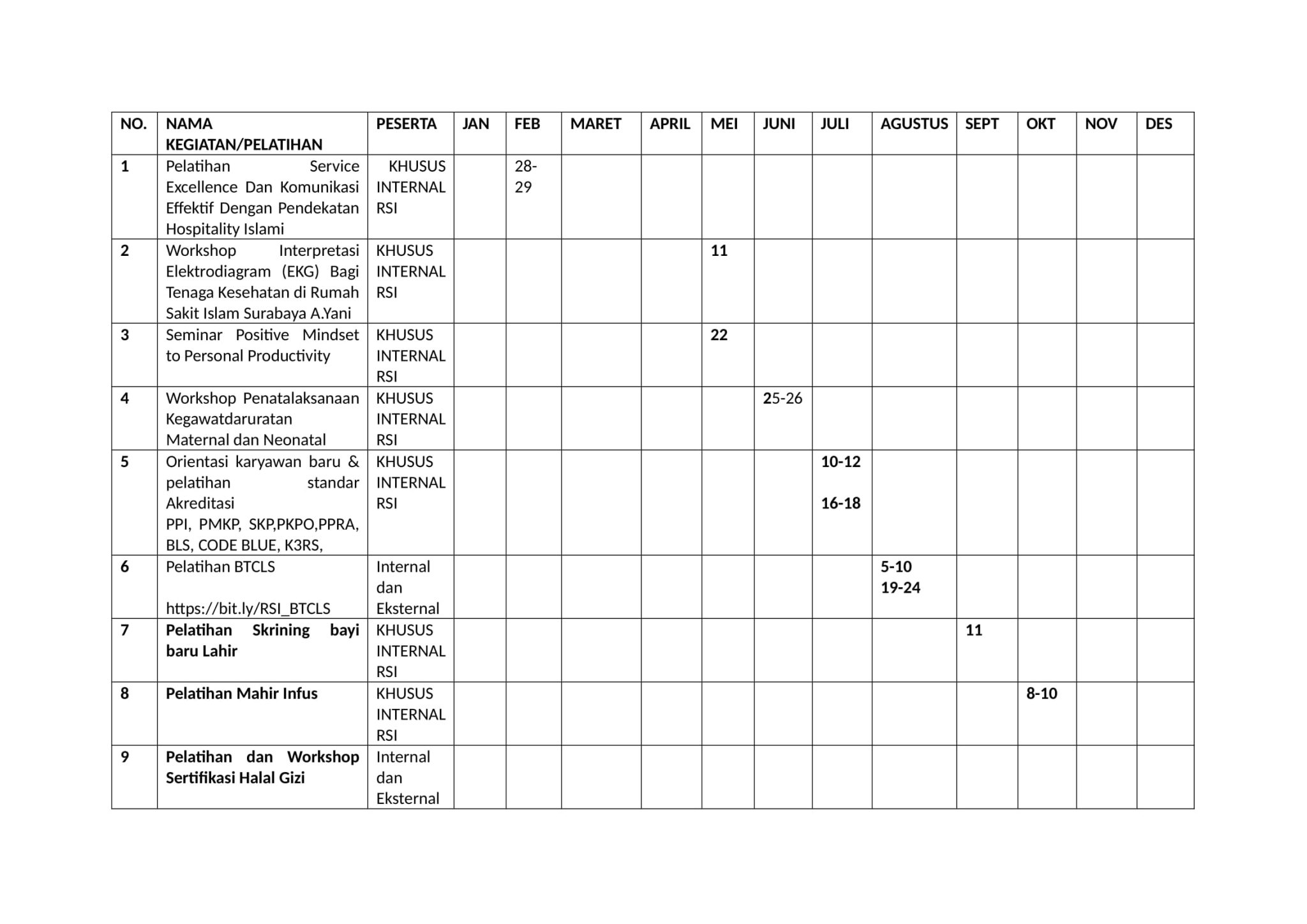 diklit – RS Islam Surabaya